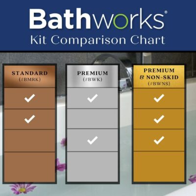 Combo Kit | Bathworks®