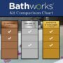 Combo Kit | Bathworks®