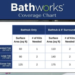 Combo Kit | Bathworks®